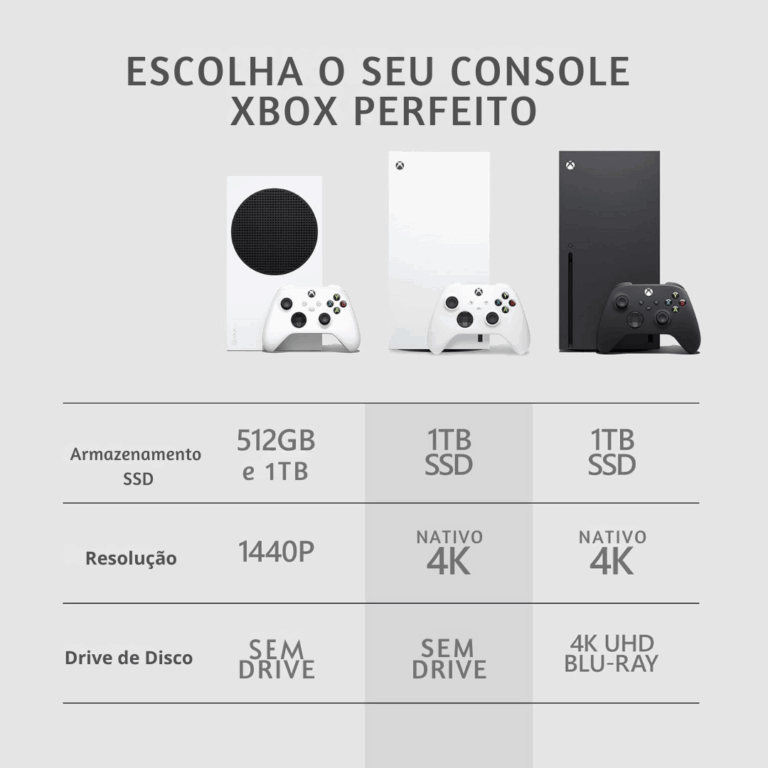 Console Xbox Series X -1TB – All Digital – Edição Digital – DinoBlack Games