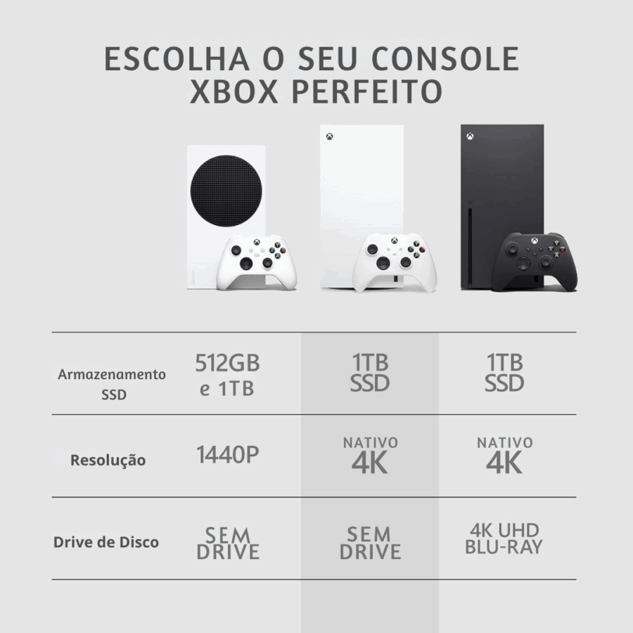 Console Xbox Series X -1TB – All Digital – Edição Digital – DinoBlack Games